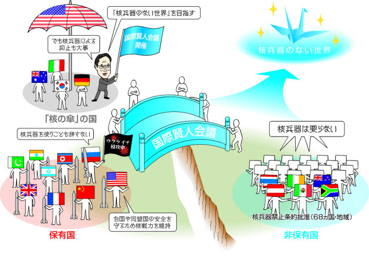 「核なき世界」 被爆地で探る 国際賢人会議 あすから広島で初会合 中国新聞ヒロシマ平和メディアセンター